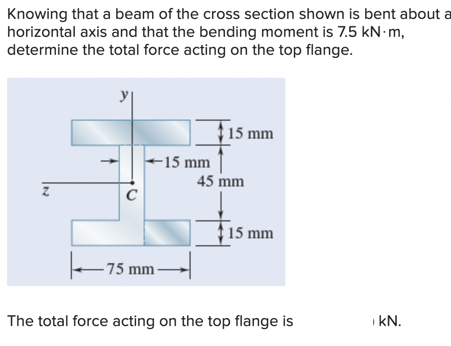 Solved Knowing that a beam of the cross section shown is | Chegg.com