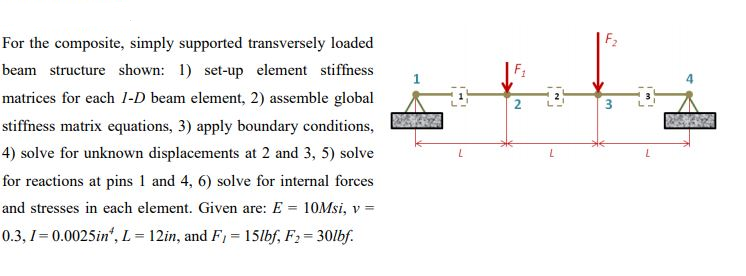 13 L For the composite, simply supported transversely | Chegg.com