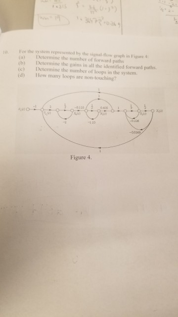 Solved For the system represented by the signal-flow graph | Chegg.com
