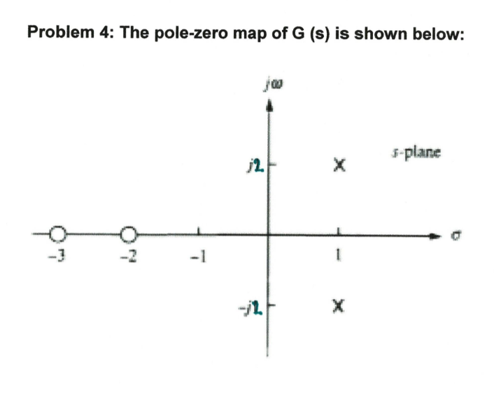 Problem 4: The pole-zero map of G (s) is shown below: | Chegg.com