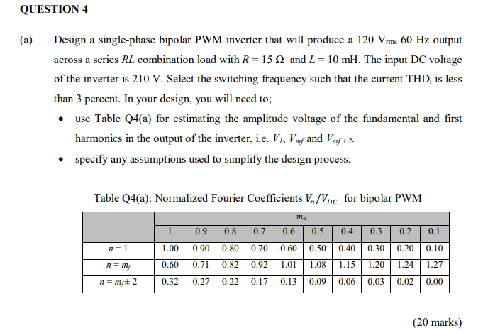 Solved QUESTION 4 (a) Design a single-phase bipolar PWM | Chegg.com