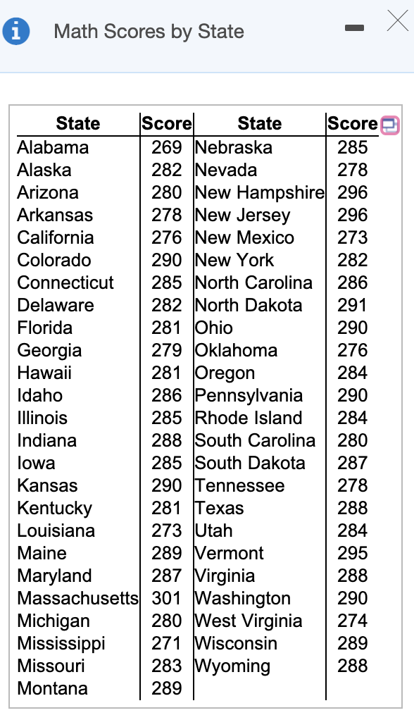 Solved The National Center for Education Statistics reports | Chegg.com