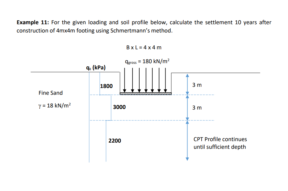Solved Example 11: For the given loading and soil profile | Chegg.com
