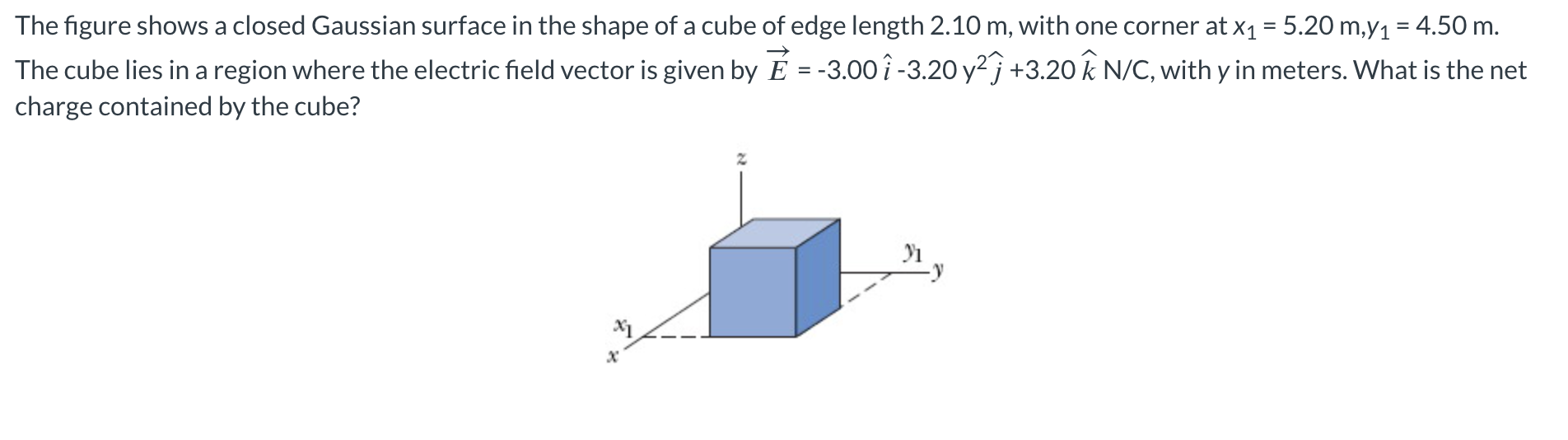 Solved The figure shows a closed Gaussian surface in the | Chegg.com