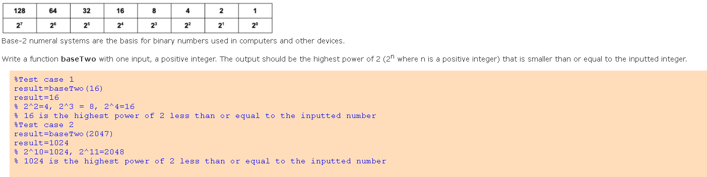 Solved 128 64 32 16 8 4 2 1 27 26 25 24 22 22 21 2° Base-2 | Chegg.com