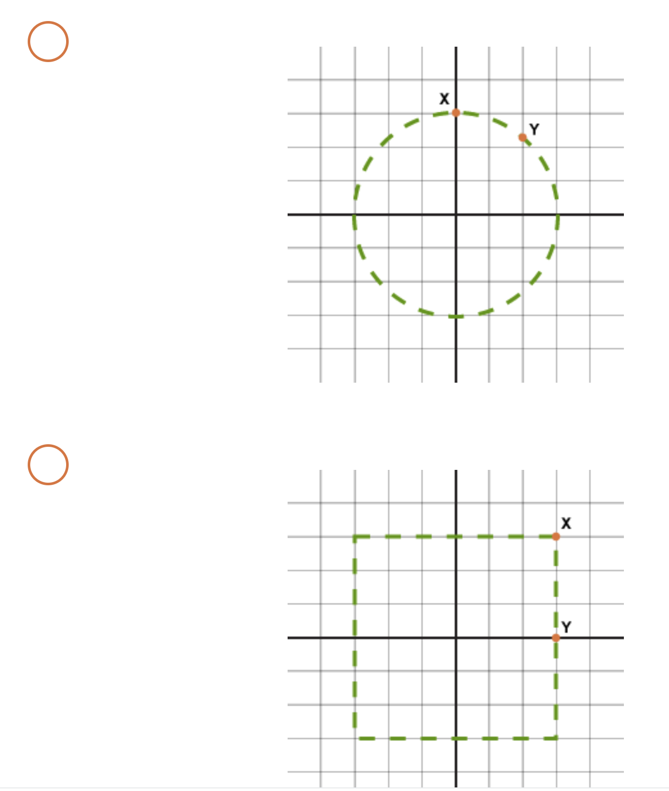 Solved A circle in Euclidean geometry is defined to be the | Chegg.com