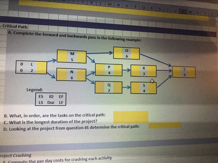 Solved .Critical Path A. Complete the forward and backwards | Chegg.com