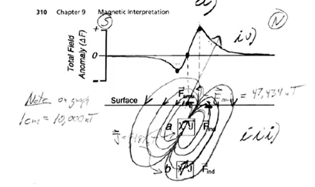 310 Chapter 9 Magnetic Interpretation iv) Total Field | Chegg.com