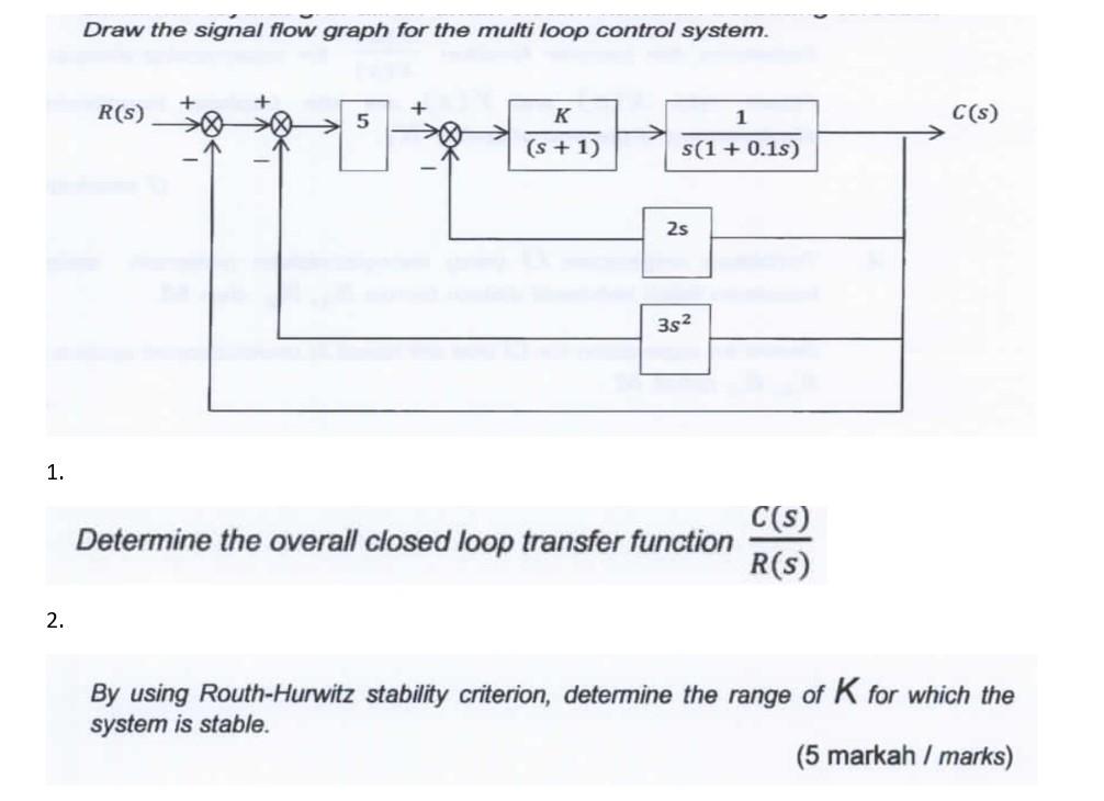 Solved Draw the signal flow graph for the multi loop control | Chegg.com