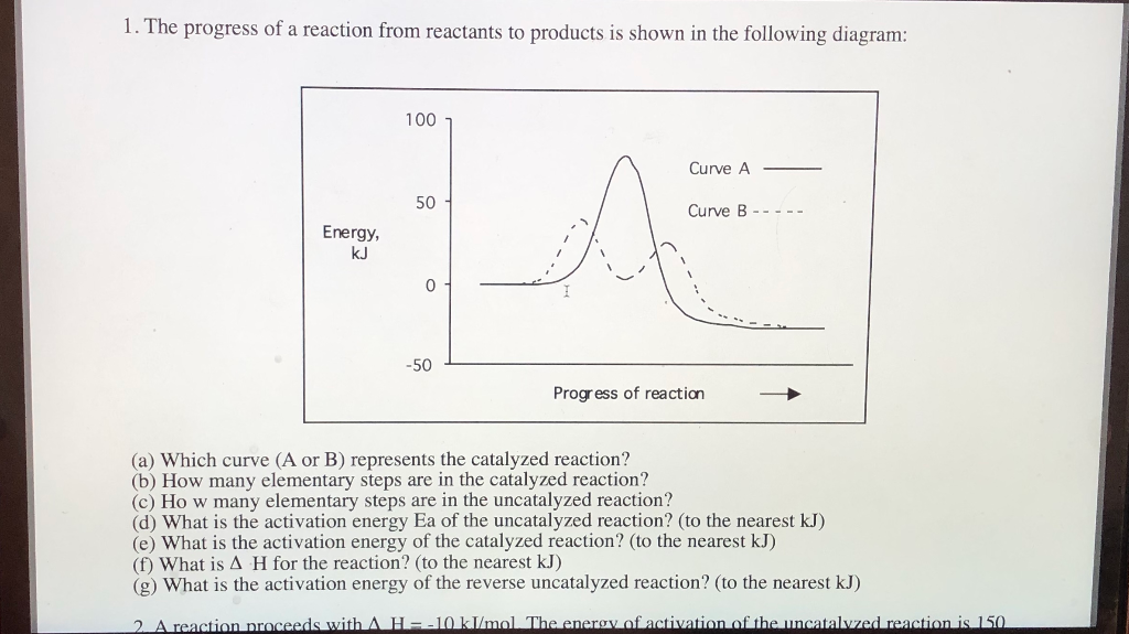 Solved 1. The progress of a reaction from reactants to | Chegg.com