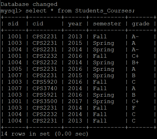 Solved 10. (20 points) Please write a stored function named | Chegg.com