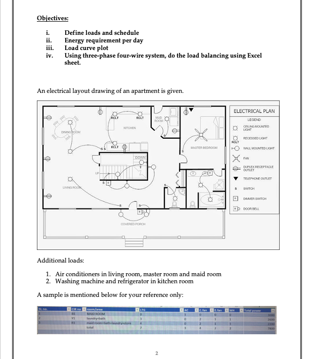 Solved Objectives: i. ii. iii. iv. Define loads and schedule | Chegg.com