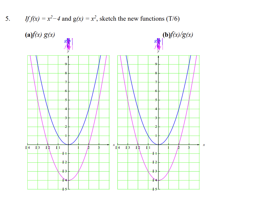 Solved If f(x)=x2−4 and g(x)=x2, sketch the new functions | Chegg.com