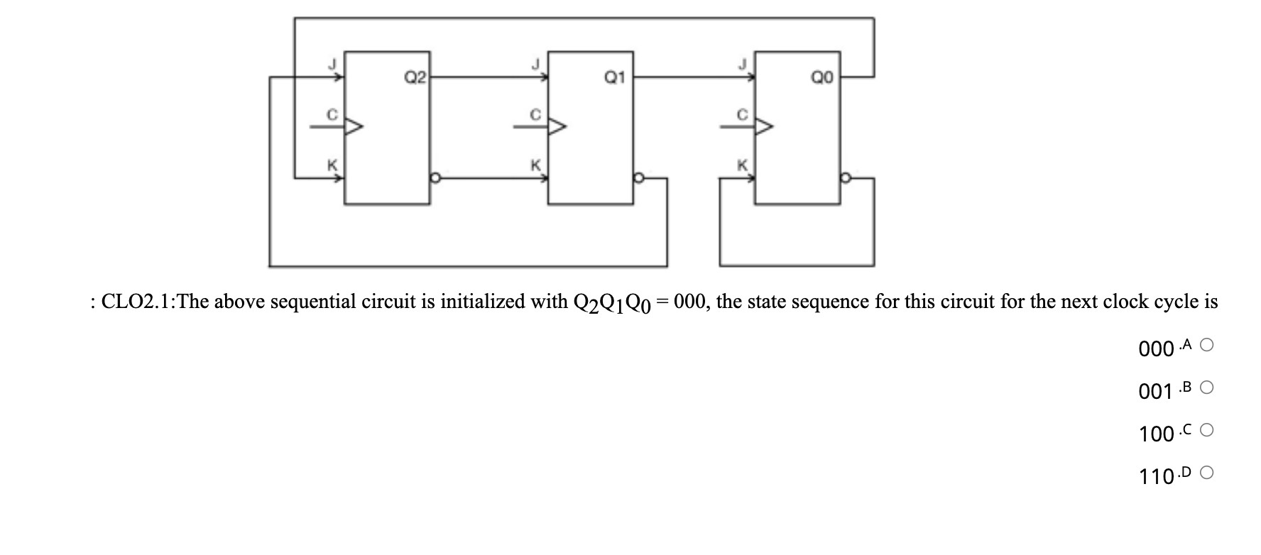 Solved Q2 Q1 QO 11 : CLO2.1:The above sequential circuit is | Chegg.com