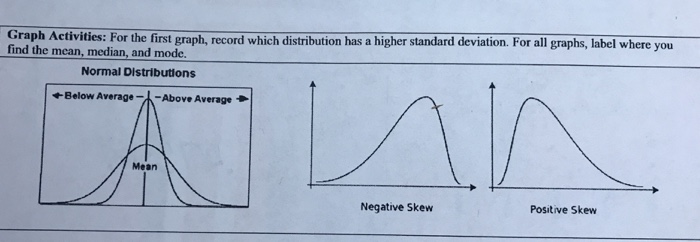 Solved Graph Activities: For the first graph, record which | Chegg.com