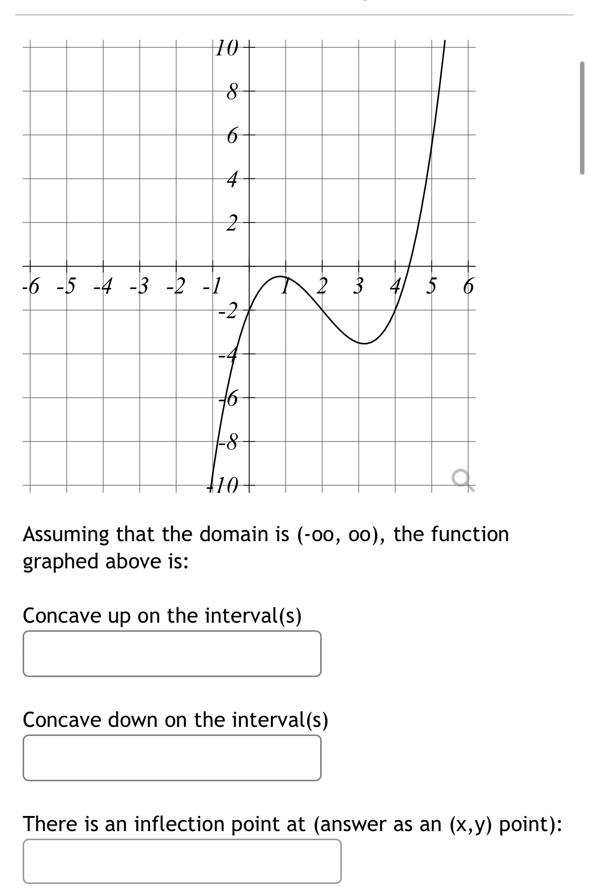 Solved Assuming that the domain is (-∞,00), ﻿the | Chegg.com
