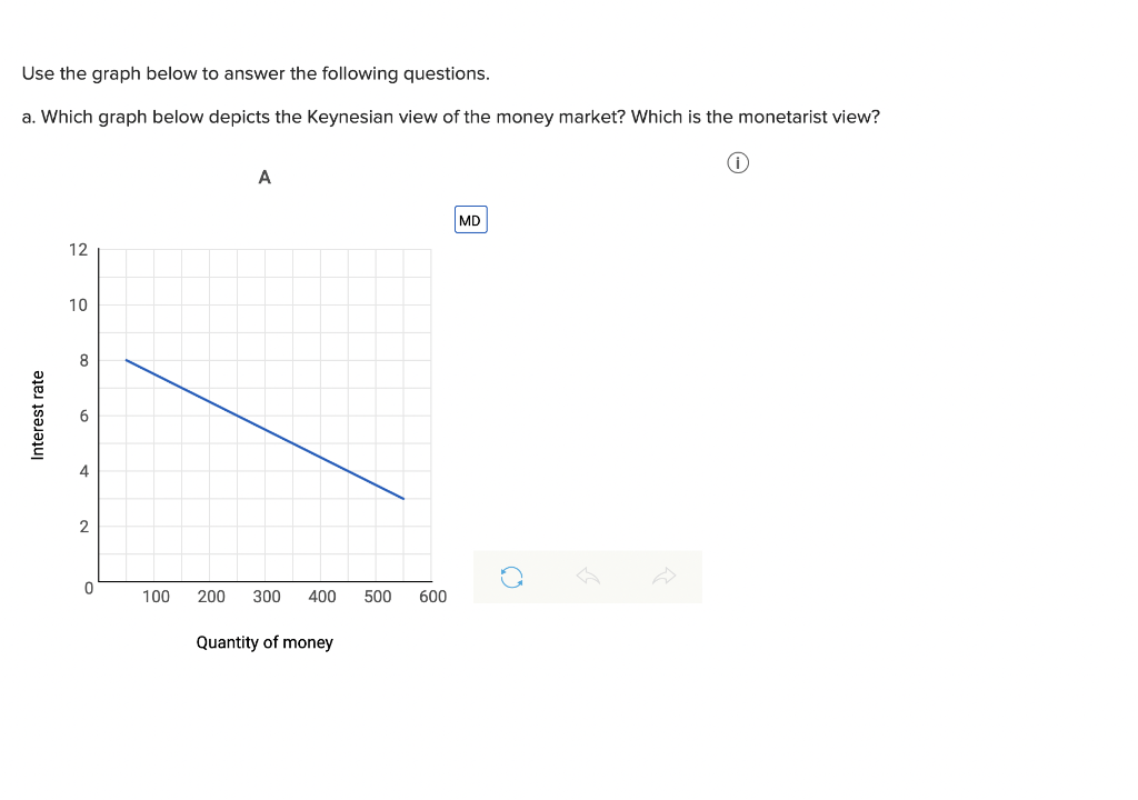Use the graph below to answer the following | Chegg.com