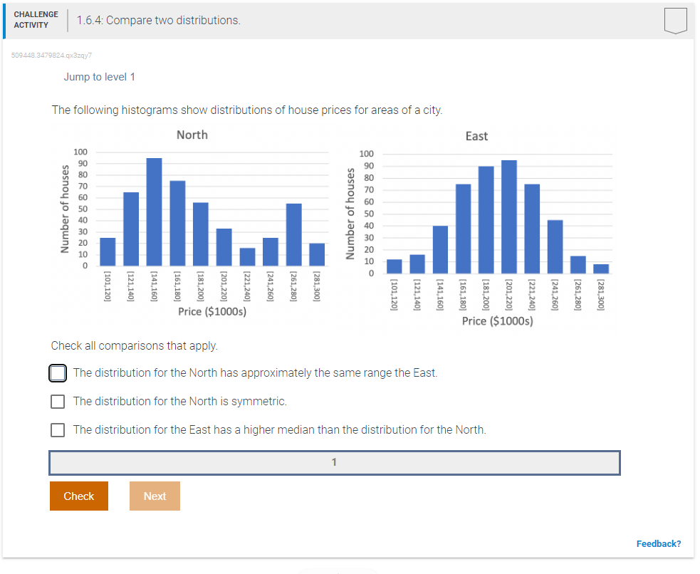 Solved The Following Histograms Show Distributions Of House