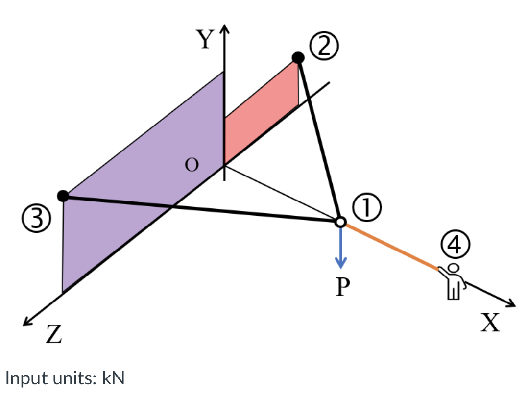 Solved The system shown consists of 3 cables. For instance; | Chegg.com