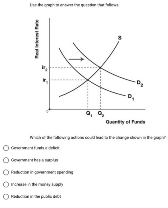 Solved Use the graph to answer the question that | Chegg.com