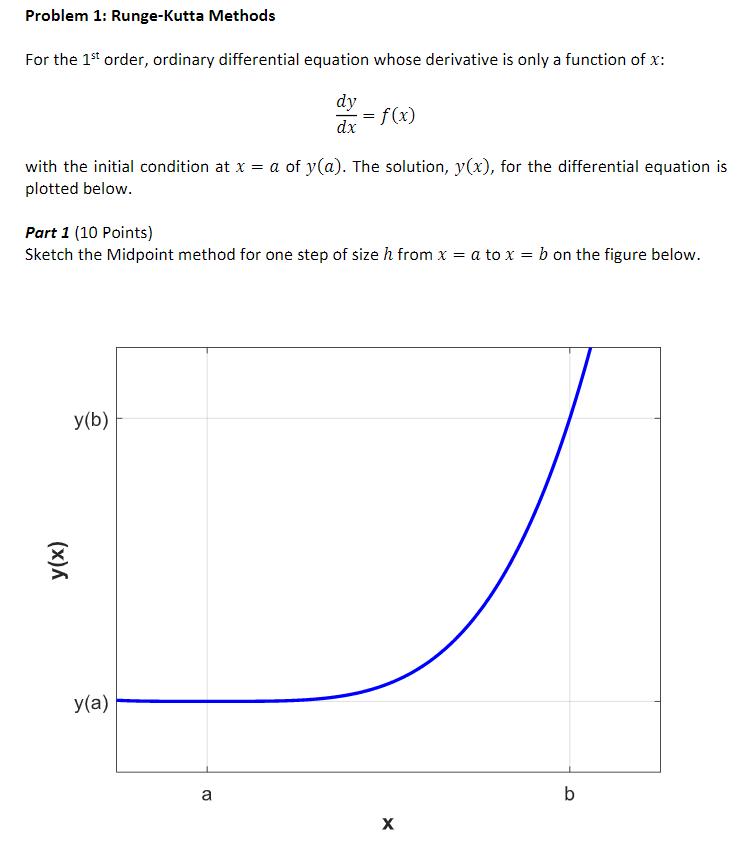 Solved Problem 1 Runge Kutta Methods For The 1st Order