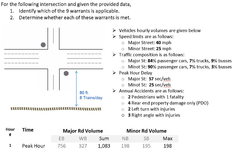 Solved For the following intersection and given the provided | Chegg.com