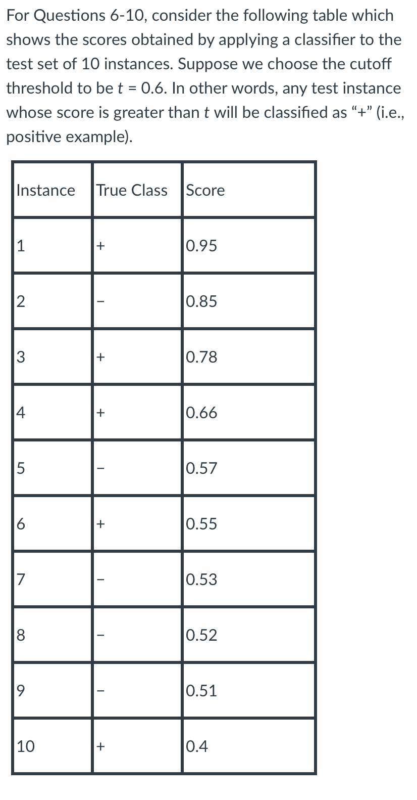 Solved For Questions 6-10, consider the following table | Chegg.com