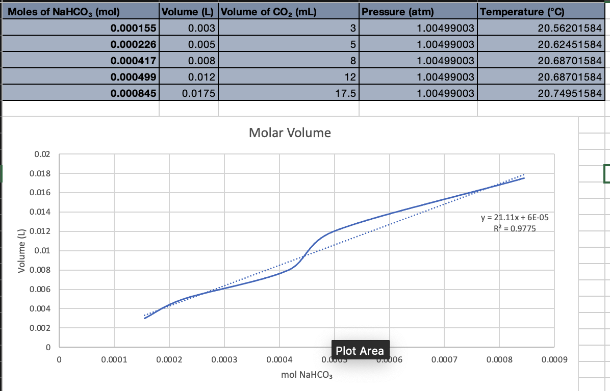 (1.0 ﻿marks) ﻿Use the slope of the graph to determine | Chegg.com