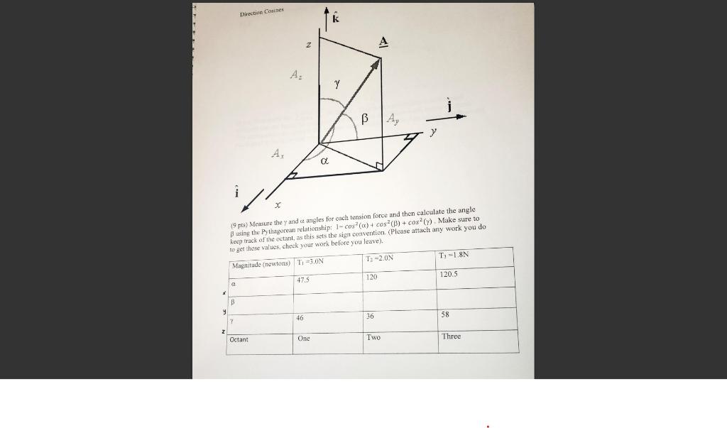 Solved (9prs) Measure the γ and c angles for each tenston | Chegg.com