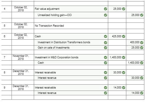 Solved The following selected transactions relate to | Chegg.com