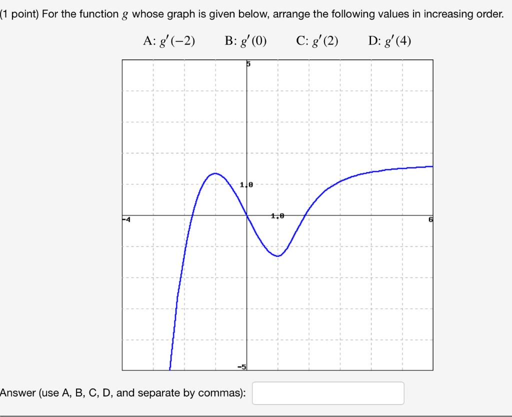 Solved (1 point) For the function g whose graph is given | Chegg.com