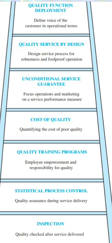 Solved QUALITY FUNCTION DEPLOYMENT Define voice of the | Chegg.com