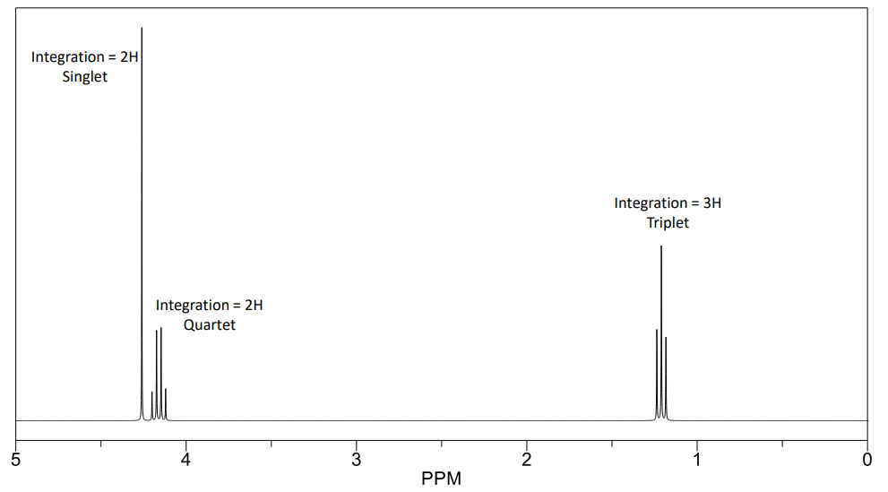 Solved Referring to the following MS, IR, 1H NMR, and 13C | Chegg.com