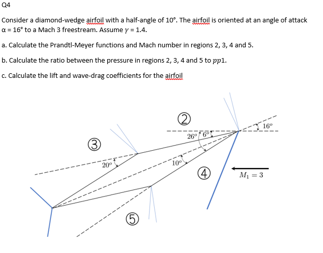 Solved Q4 Consider a diamond-wedge airfoil with a half-angle | Chegg.com Solved Q4 Consider a diamond-wedge airfoil with a half-angle | Chegg.com