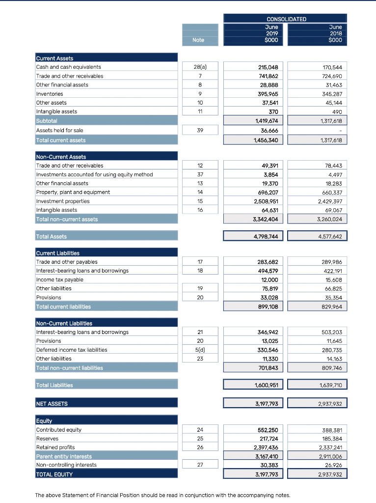 Solved how to get net profit margin for 2019 from this | Chegg.com