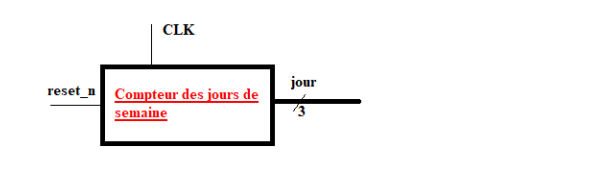 Solved Let the following sequential circuit be a weekday | Chegg.com