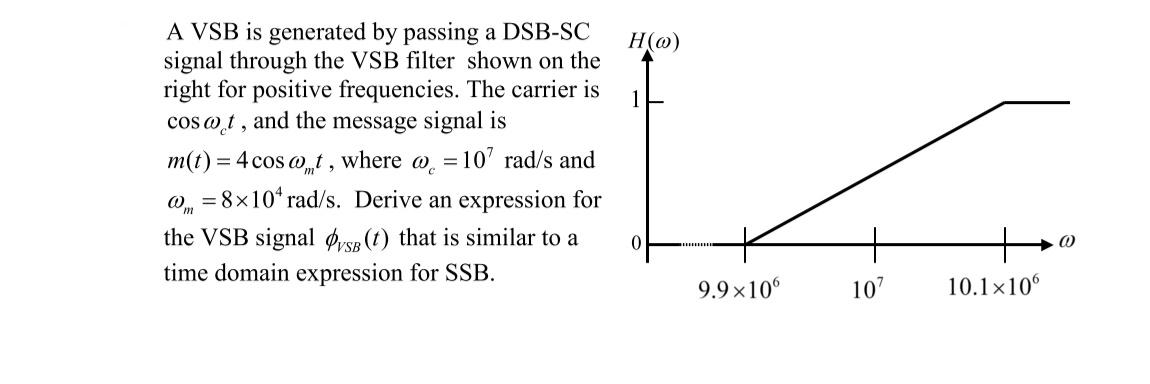 Solved H(0) A VSB is generated by passing a DSB-SC signal | Chegg.com