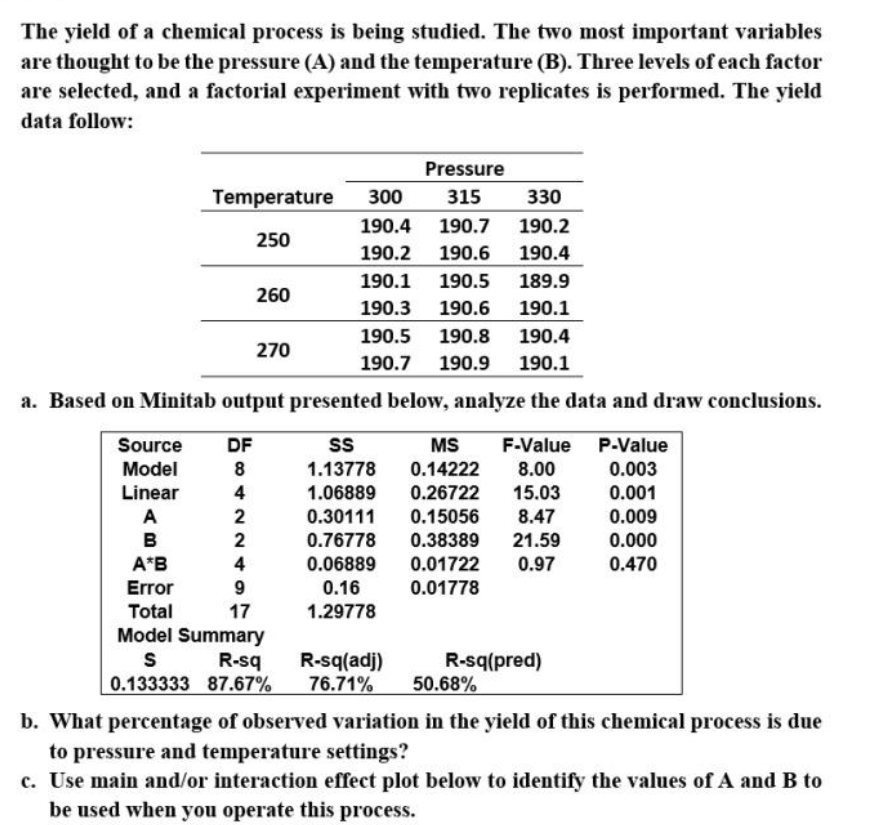 Solved The yield of a chemical process is being studied. The | Chegg.com