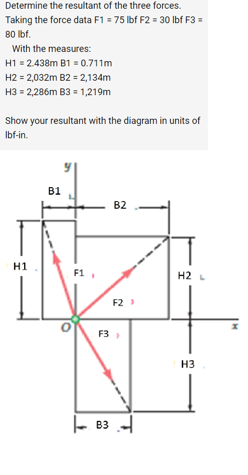 Solved Determine the resultant of the three forces. Taking | Chegg.com