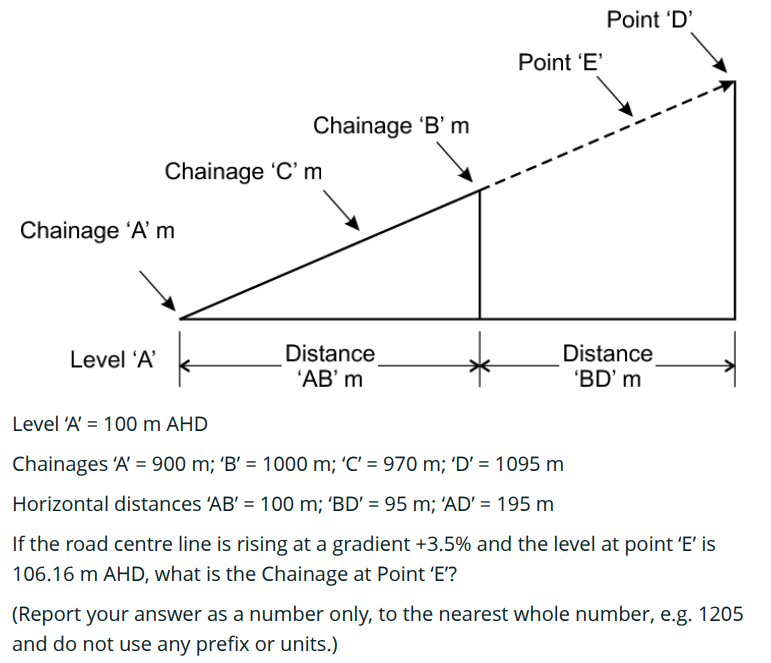 Solved Point 'D' Point 'E' Chainage 'B' m Chainage 'C'm | Chegg.com