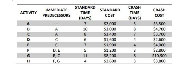 Solved M10.5 A new supply ordering system needs to be | Chegg.com