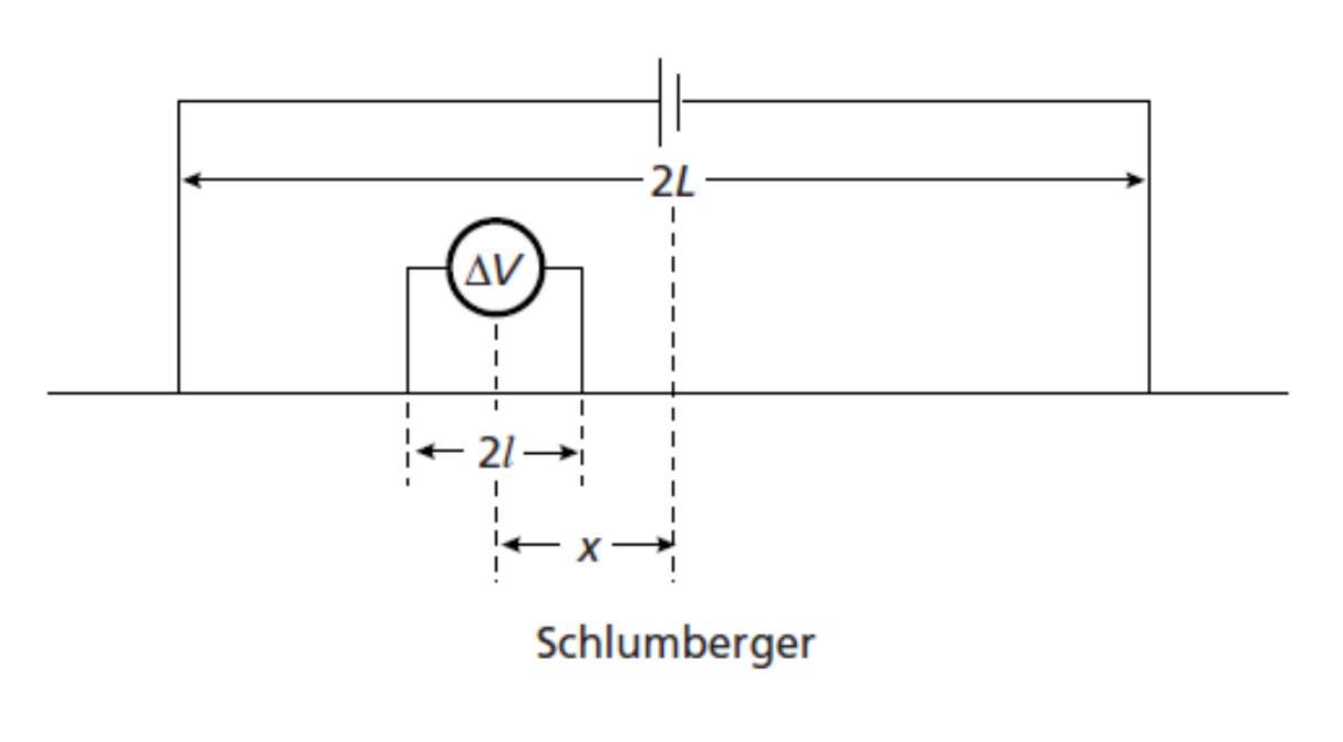 Solved a.) Geometrical Factor for Wenner and Schlumberger | Chegg.com