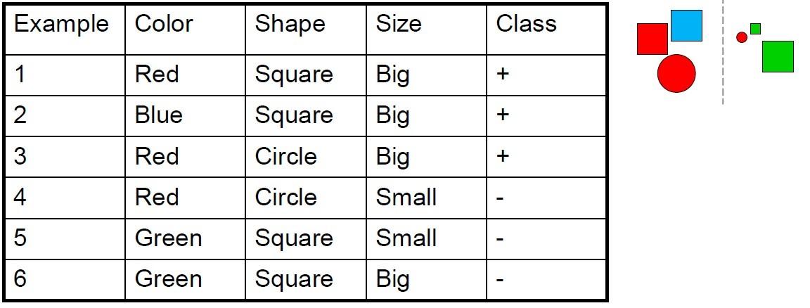 Solved Q4 Consider the dataset below for a classification | Chegg.com