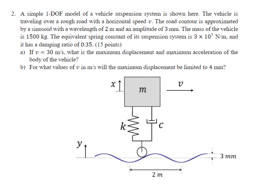 Solved A simple 1-DOF model of a vehicle suspension system | Chegg.com