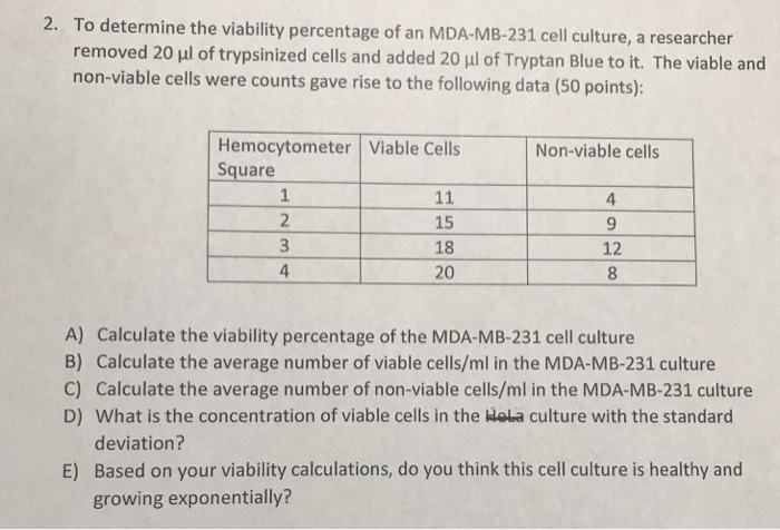 Solved 2. To determine the viability percentage of an | Chegg.com