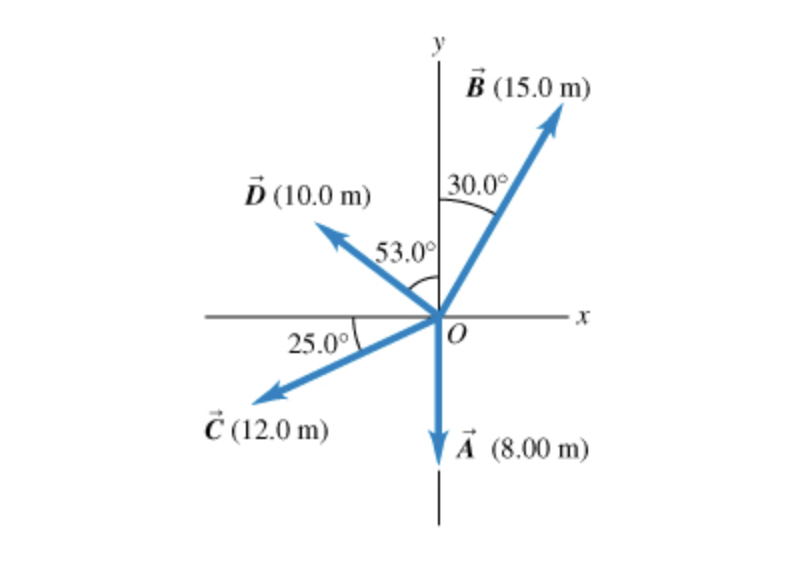 Solved find the values of Ax and Ay | Chegg.com