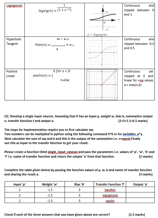 Legsigmoid 1 logsig(n) = (1 +-) Continuous and | Chegg.com