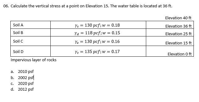 Solved 6. Calculate the vertical stress at a point on | Chegg.com