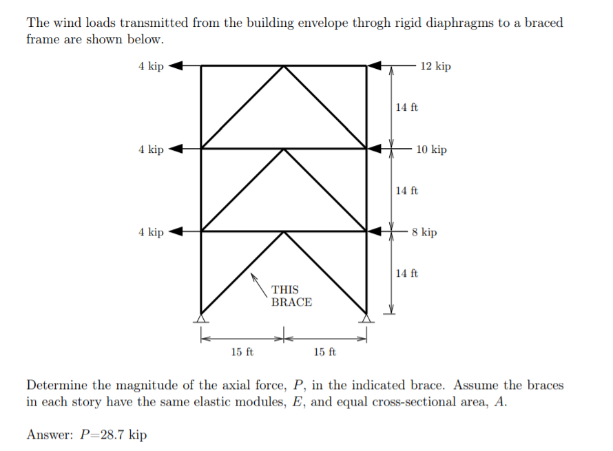 Solved The wind loads transmitted from the building envelope | Chegg.com