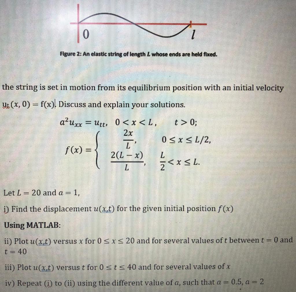 Solved 0 Figure 2: An elastic string of length L whose ends | Chegg.com